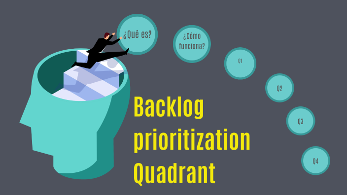 Backlog prioritization Quadrant by Matilde Vidal on Prezi