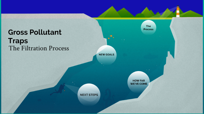 Gross Pollutant Trap by Lyra Simpson on Prezi