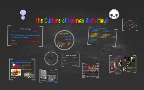 The Culture of Hannah Ruth Moyle by Hannah Moyle on Prezi