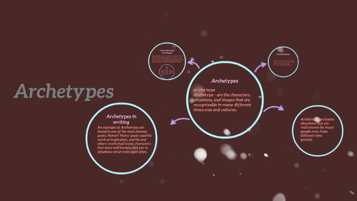 Archetypes Macey & Samuel by Gator Pride