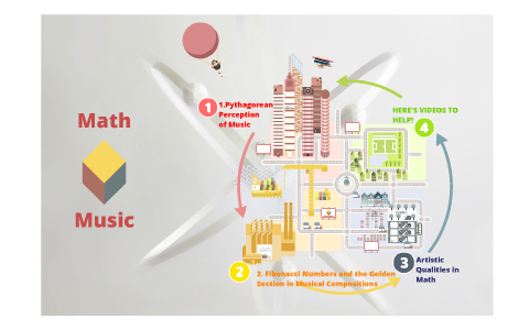 Relationship Between Math and Music by Christian Yanes on Prezi