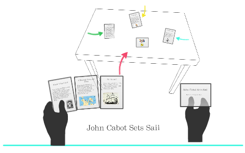 John Cabot Sets Sail by Rachel Chae on Prezi