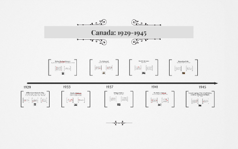 Canada: 1929-1945 Timeline by Lily Nguyen on Prezi