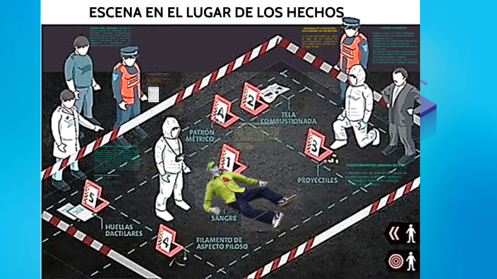 ESCENA EN EL LUGAR DE LOS HECHOS by JUAN JOSÉ QUINTERO DIAZ on Prezi