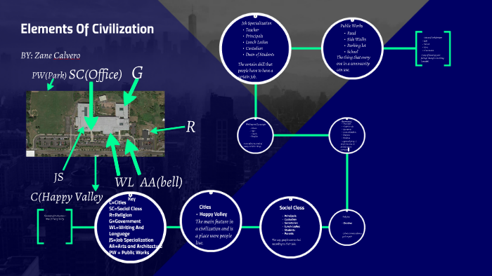 Elements of Civilization by z c on Prezi