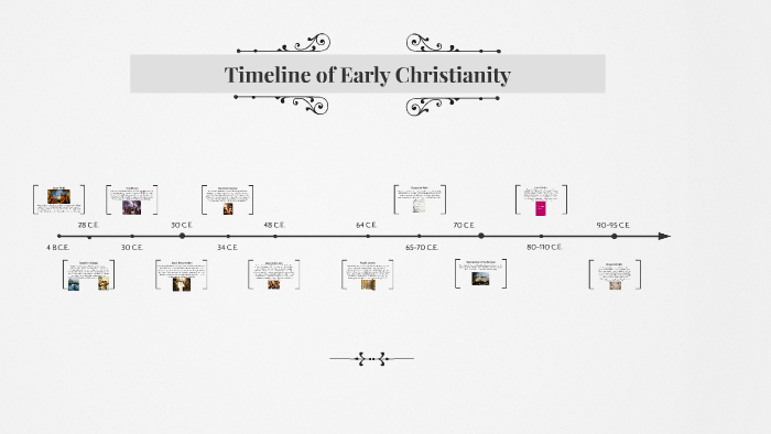 Timeline of Early Christianity by Natalie Spruck on Prezi