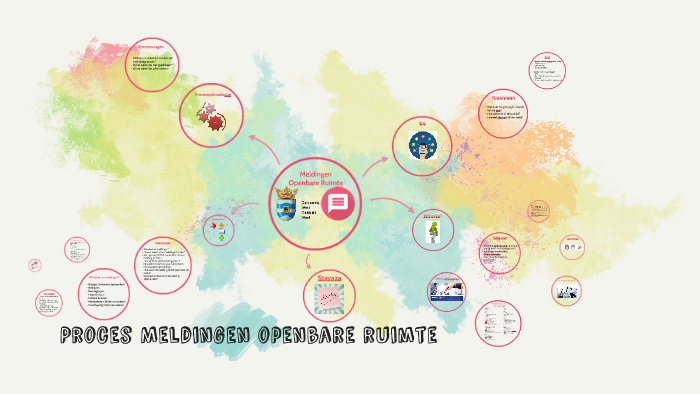 Proces Meldingen openbare ruimte by Victoria Bakker on Prezi