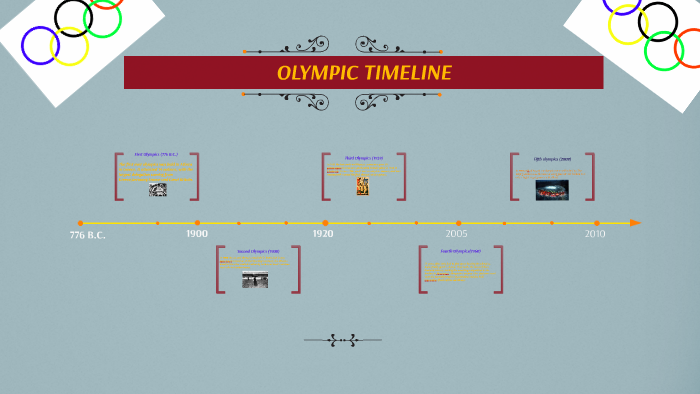 OLYMPIC TIMELINE by Haleema Arshed on Prezi