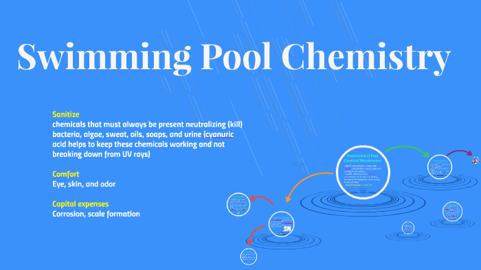 4/27 Swimming Pool Chemistry by on Prezi