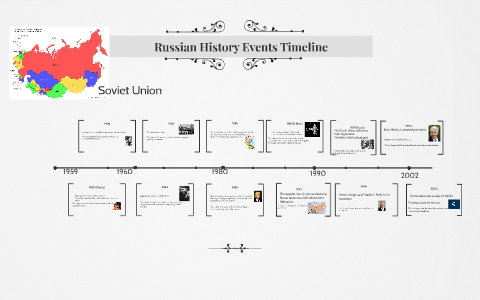 Russian History Events Timeline by Izzie Cohn on Prezi