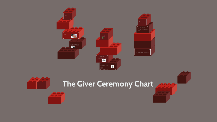 The Giver Ceremony Chart by Nyasia Thomas on Prezi
