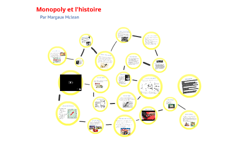 Monopoly et l'histoire by Margaux McLean on Prezi