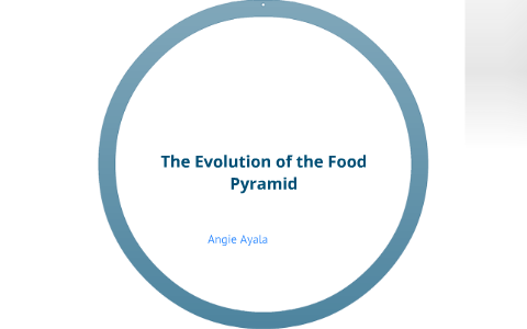 The Evolution of the Food Pyramid by Angie A on Prezi