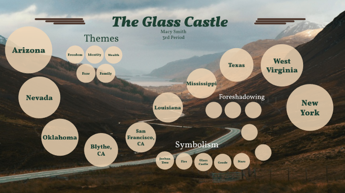Glass Castle Timeline by Student Macy Smith on Prezi