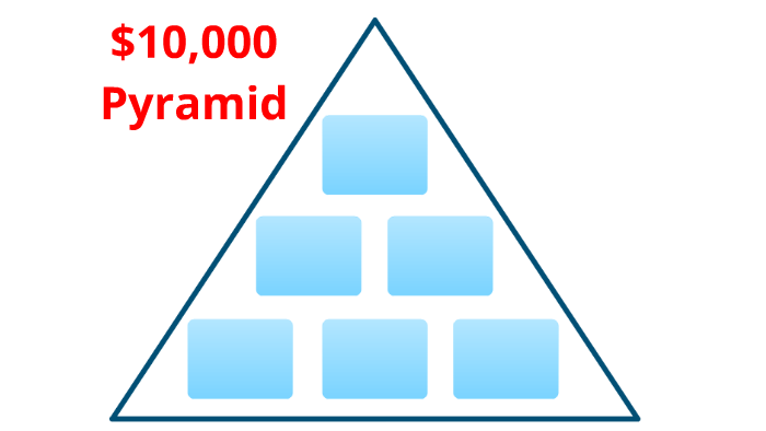 $10,000 Pyramid by Casie Westbrook on Prezi