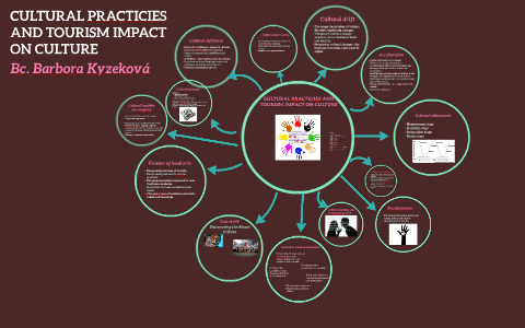 CULTURAL PRACTICIES AND TOURISM IMPACT ON CULTURE by Barbora Kyzeková