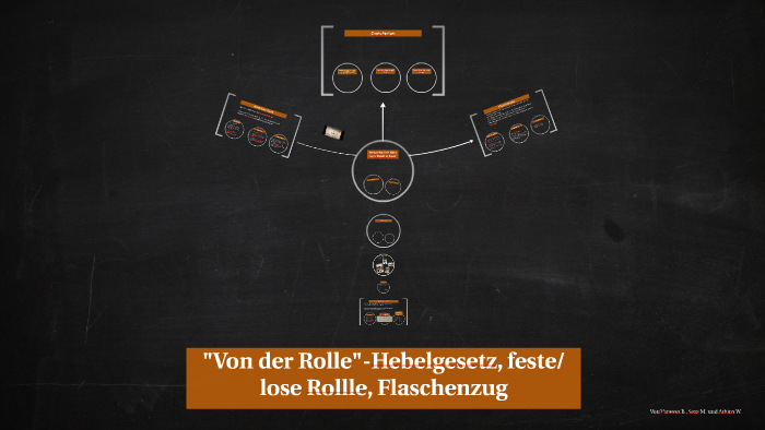 "Von der Rolle"-Hebelgesetz, feste/lose Rollle, Flaschenzug by hallo ...