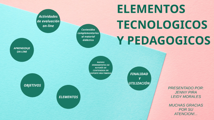 ELEMENTOS TECNOLOGICOS Y PEDAGOGICOS by Jenny Pira on Prezi