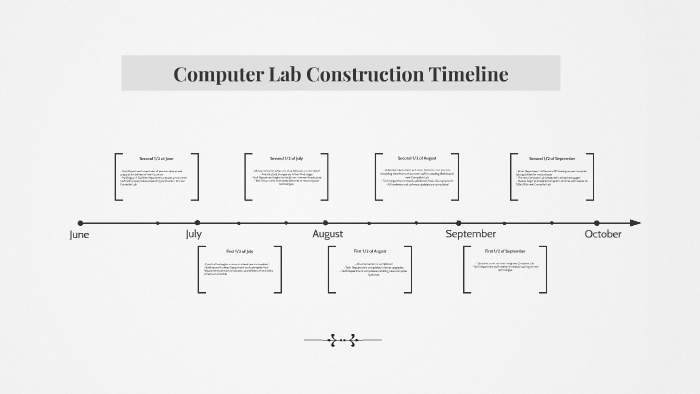Computer Lab Construction Timeline by Matthew Gawronski on Prezi