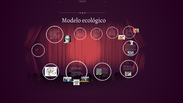 Modelo ecologico by Dayana Guevara Mejia on Prezi