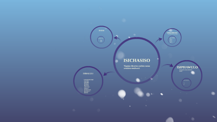 ISICHASISO by Thando Mdluli on Prezi