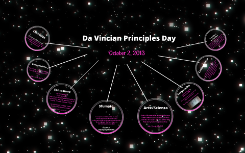 Seven Da Vincian Principles by Daryn Polanco on Prezi