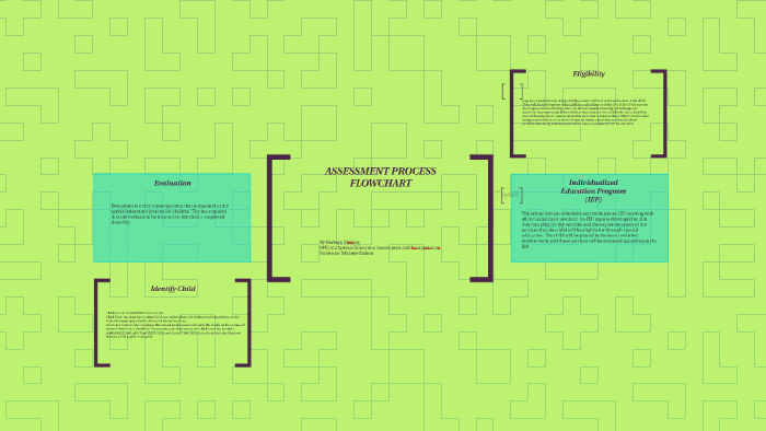 ASSESSMENT PROCESS FLOWCHART by Barbara McCrea on Prezi