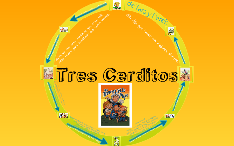 Tres Cerditos by Derek Stevens on Prezi