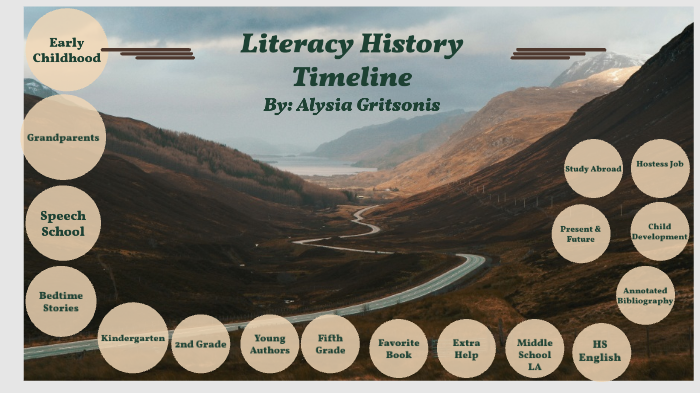 Literacy History Timeline by Alysia Gritsonis on Prezi