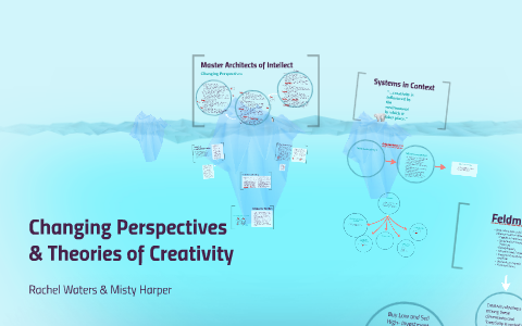 Changing Perspectives & Theories of Creativity by Misty Harper on Prezi