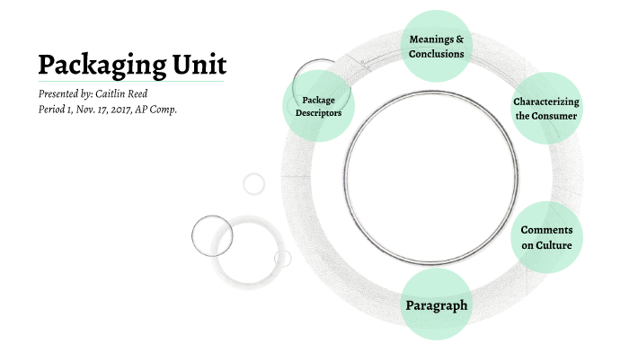 Packaging Unit by Caitlin Reed on Prezi
