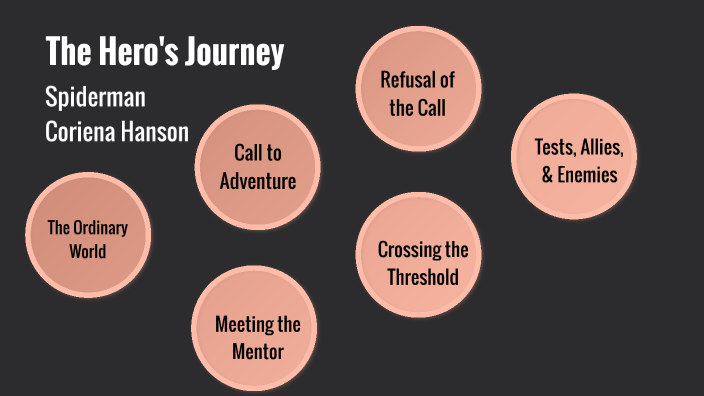 The Hero's Journey by Coriena Hanson on Prezi