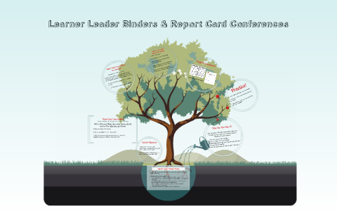 Learner Leader Binders Review by