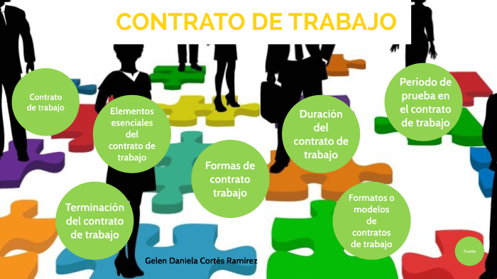 CONTRATO LABORAL by GELEN DANIELA CORTES RAMIREZ on Prezi
