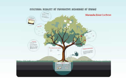 Cultural Duality of Figurative Meanings of Idioms by Maranda Cochran on ...