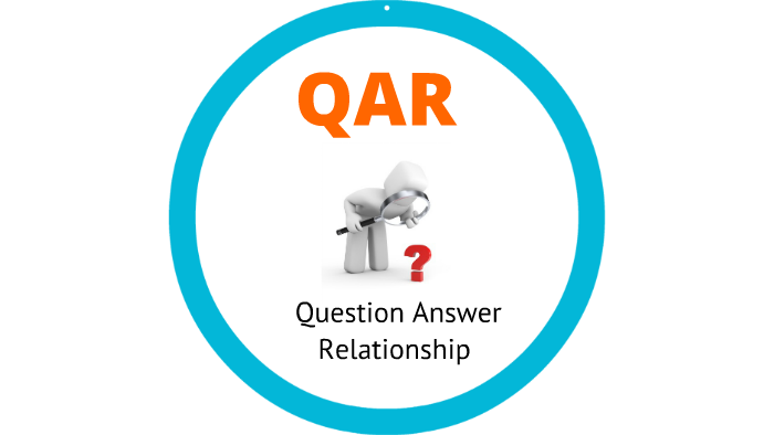 QAR - Question Answer Relationships - 5 Types of Questions. by Walter ...