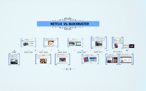 NETFLIX VS. BLOCKBUSTER by julie schimp on Prezi