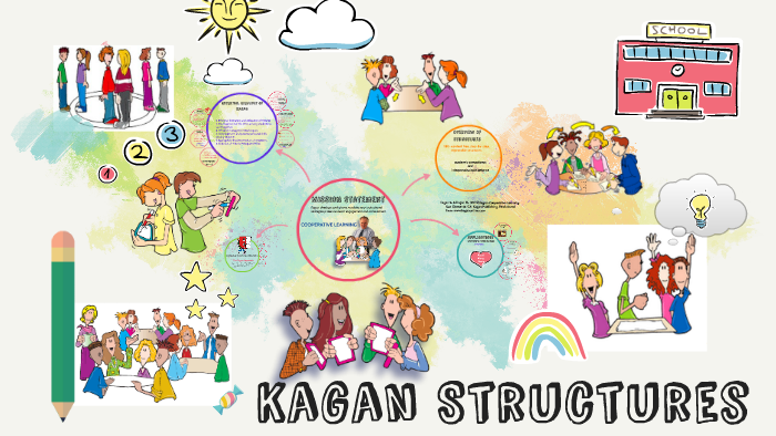 Kagan Structures by Jarrod Painter on Prezi