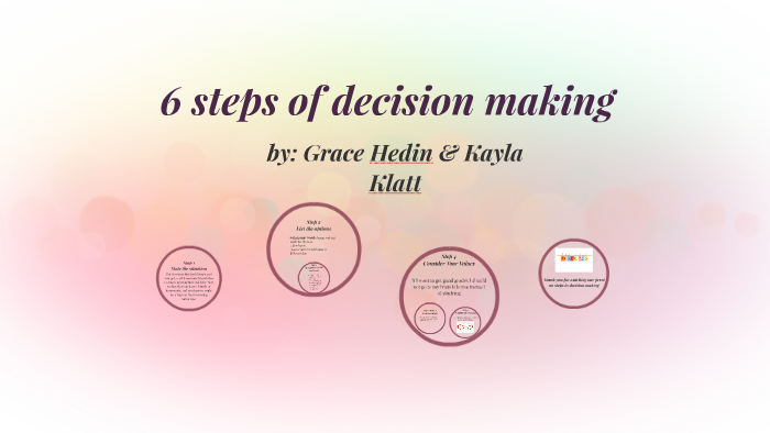6 steps of decision making by Grace Hedin on Prezi
