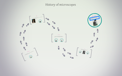 Microscope timeline by Brian Vu