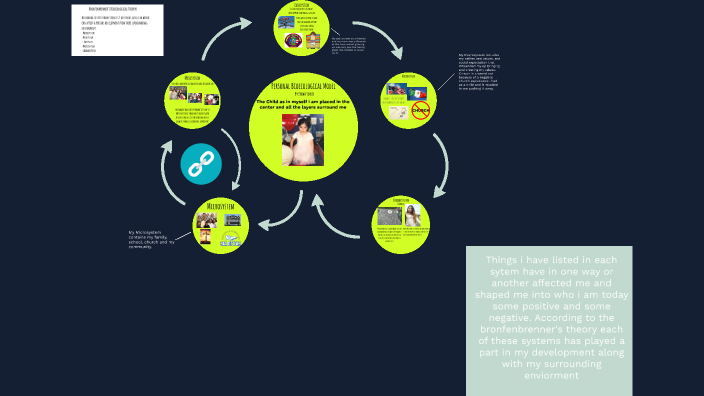 Personal Bioecological Model by Sarah Torres on Prezi