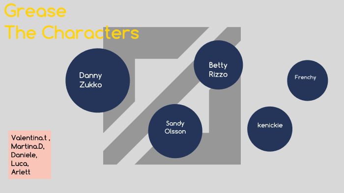 Grease presentation by Valentina Therqaj on Prezi