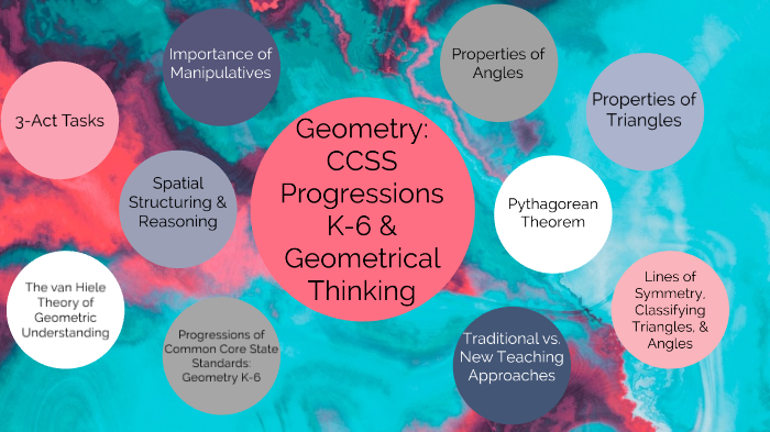 Geometry: CCSS Progressions K-6 & Geometrical Thinking by Shannon ...