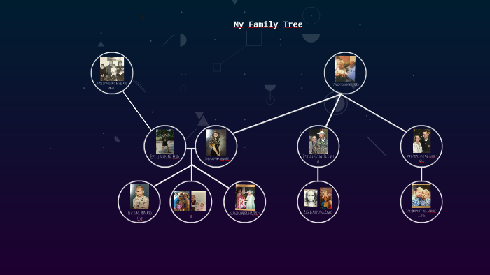 My Family Tree by alexis gunter on Prezi