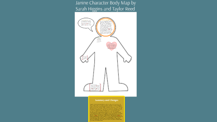 Handmaids Tale Character Map by on Prezi