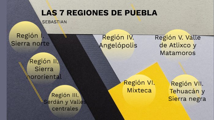 7 REGIONES DE PUEBLA by FRANK LUNA on Prezi