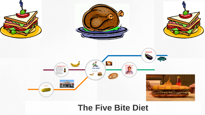 The Five Bite Diet by Nick Pappageorgio on Prezi