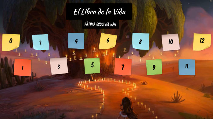 linea del tiempo by fatima esquivel on Prezi