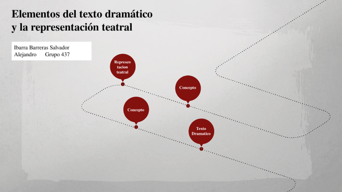 Elementos del texto dramático y la representación teatral by Alex ...