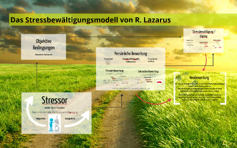 Das Stressbewältigungsmodell von R. Lazarus by Julia konermann on Prezi